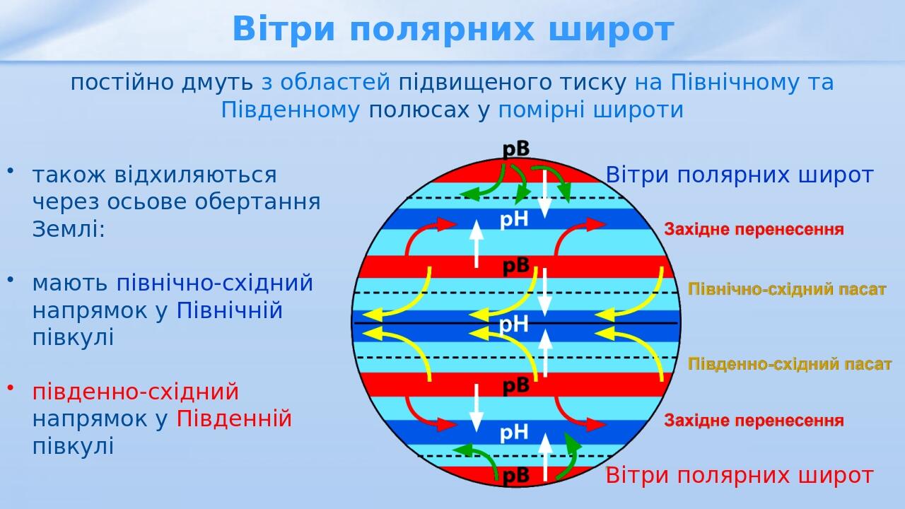 Презентація з географії 6 клас НУШ "Постійні та періодичні вітри ...