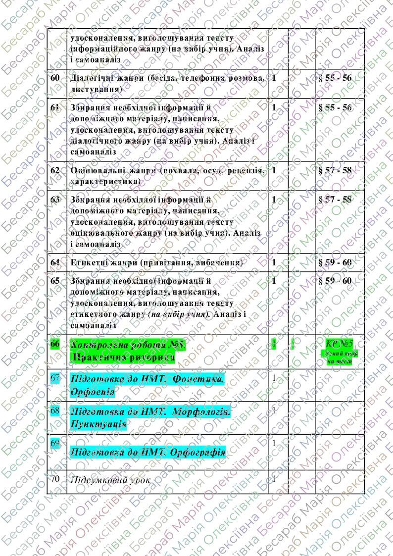 КАЛЕНДАРНО ТЕМАТИЧНЕ ПЛАНУВАННЯ УКРАЇНСЬКА МОВА 11 КЛАС 2024 2025