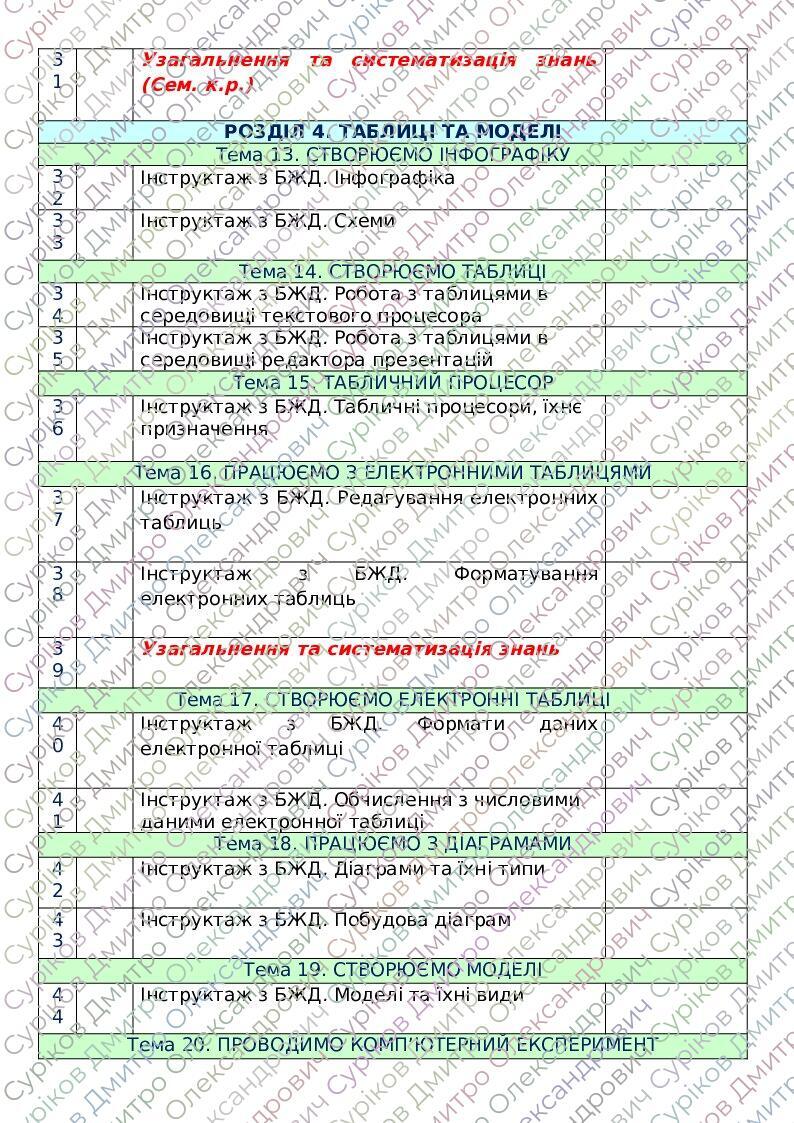 Календарно тематичне планування з інформатики 6 клас 2024 2025 н р Морзе 70 годин КТП