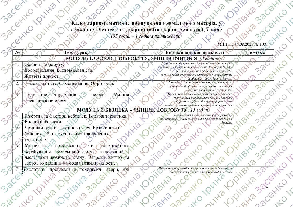 Календарно тематичне планування Здоровя безпека та добробут 7 клас