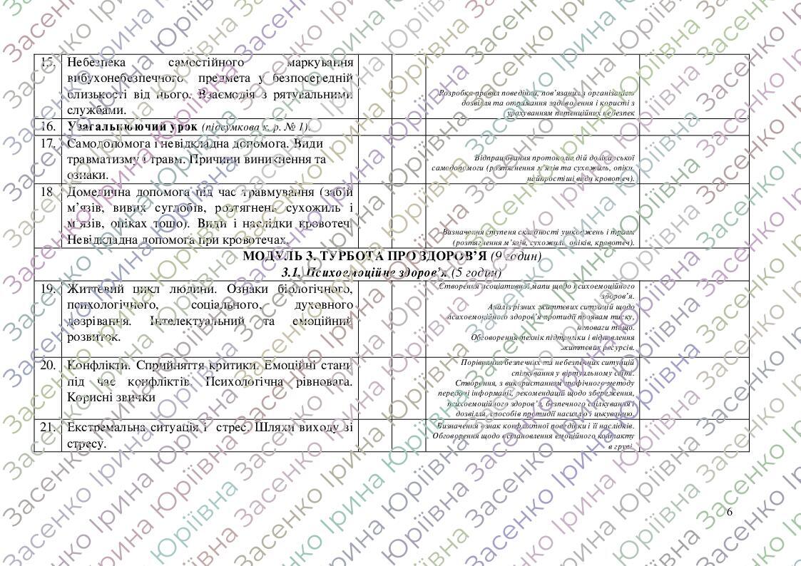 Календарно тематичне планування Здоровя безпека та добробут 7 клас НУШ за програмою Шиян