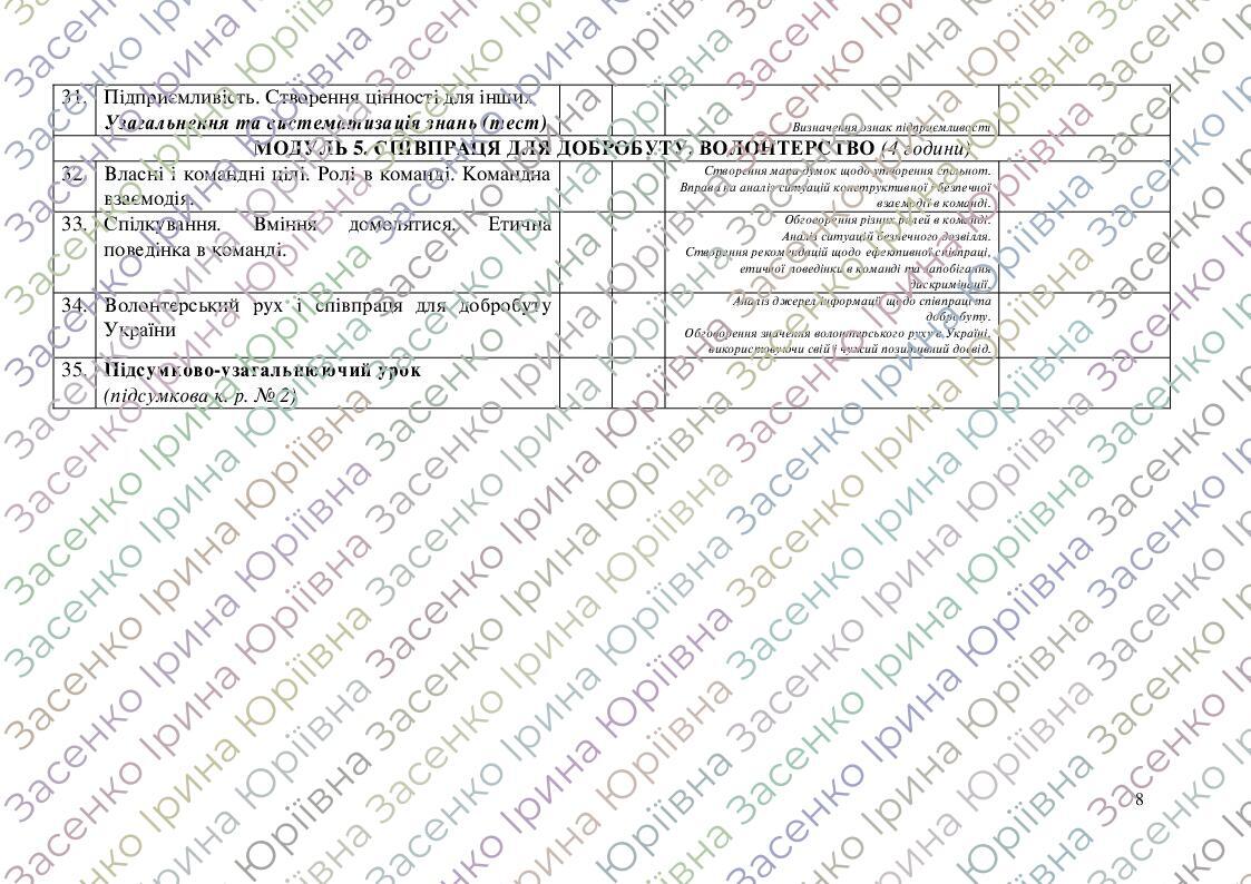 Календарно тематичне планування Здоровя безпека та добробут 7 клас НУШ за програмою Шиян